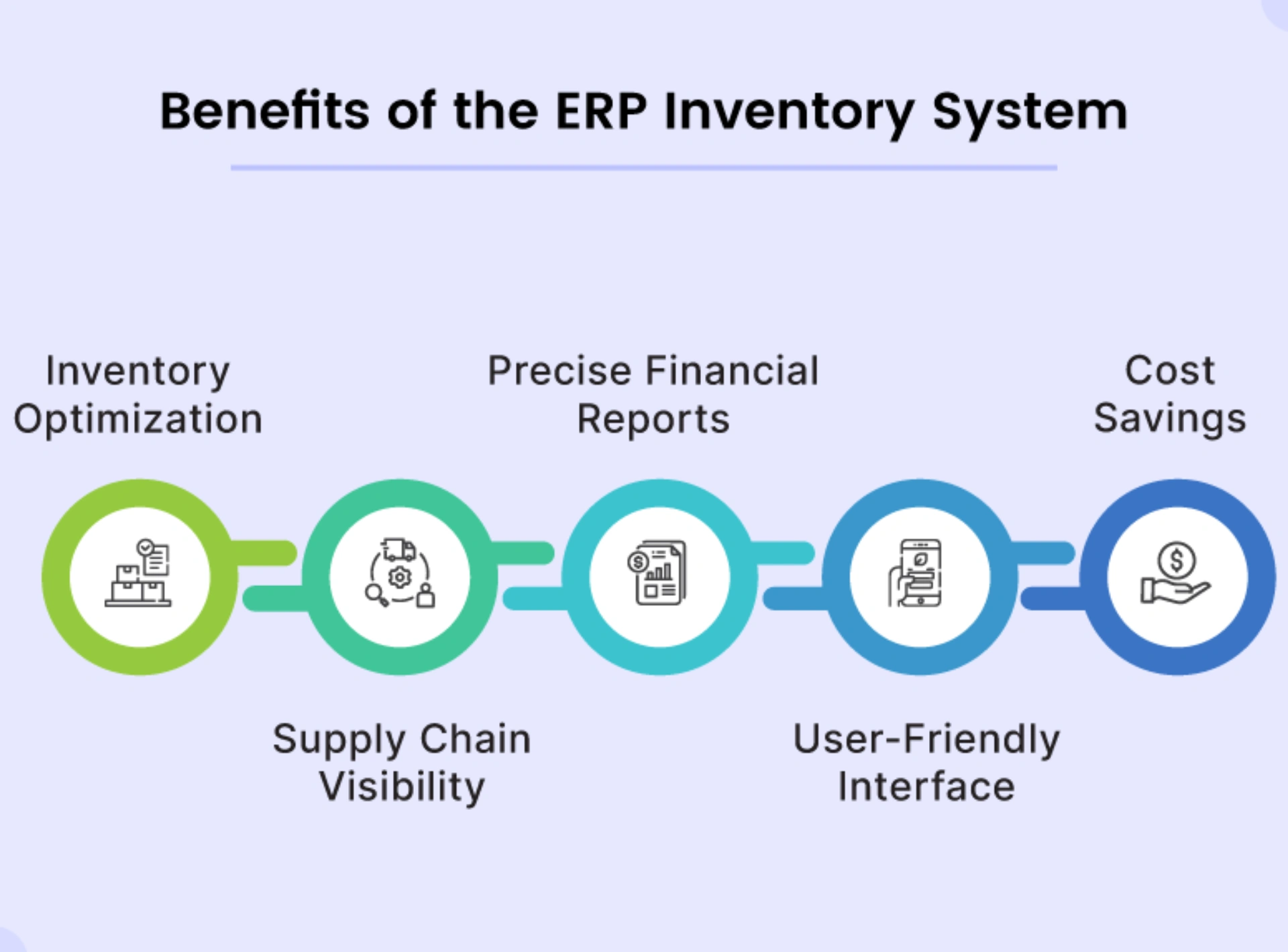 4 Benefits of ERP Inventory Management - Cloud Enterprise | Hệ sinh ... 4 Benefits of ERP Inventory Management - Cloud Enterprise | Hệ sinh ...